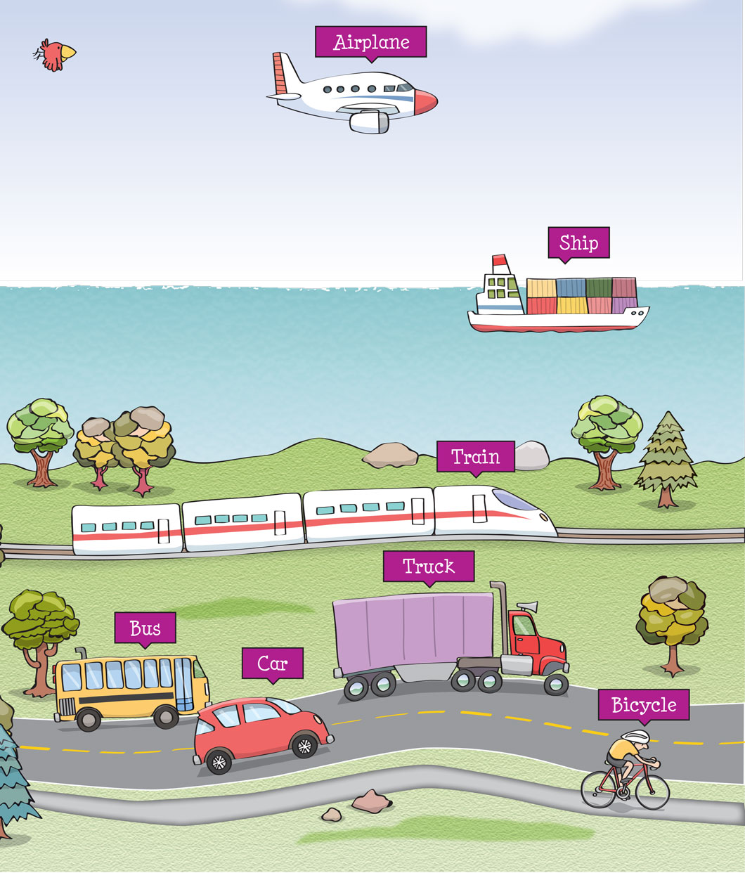 Transportation Then and Now | Kids Discover Online