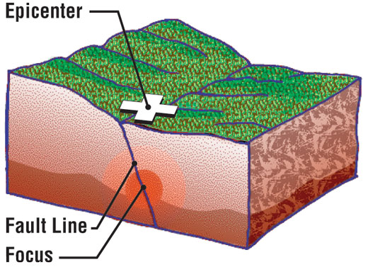 How Earthquakes Work | Kids Discover Online