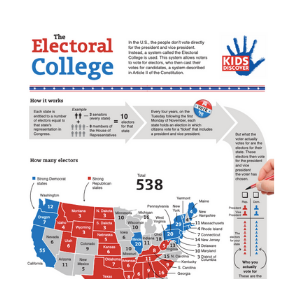 Free Teaching election day resources webinar infographic | Kids ...