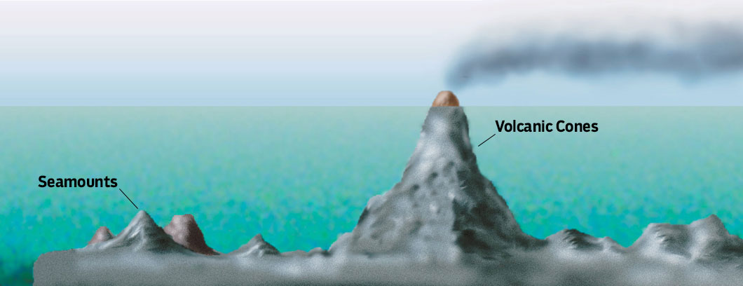 Vents, Volcanoes, and Mountains | Kids Discover Online