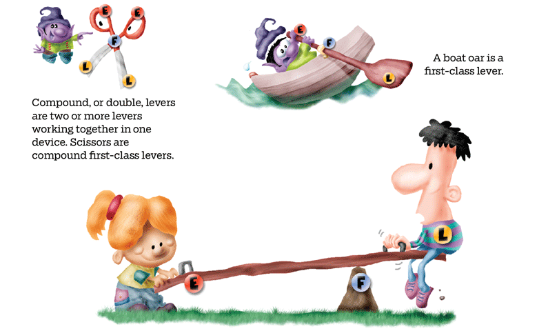 Levers | Kids Discover Online