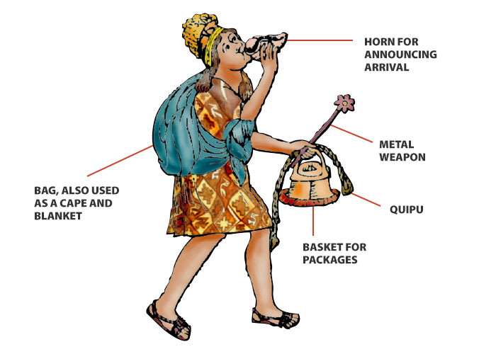 Roads and Bridges | Kids Discover Online