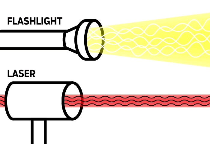 Bright New Ideas﻿ | Kids Discover Online