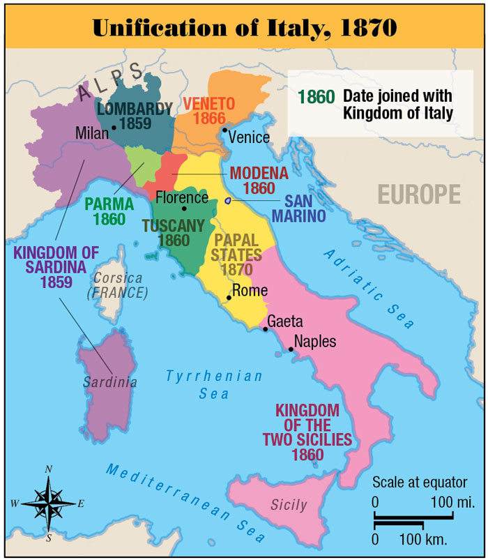 Italian Nationalism | Kids Discover Online