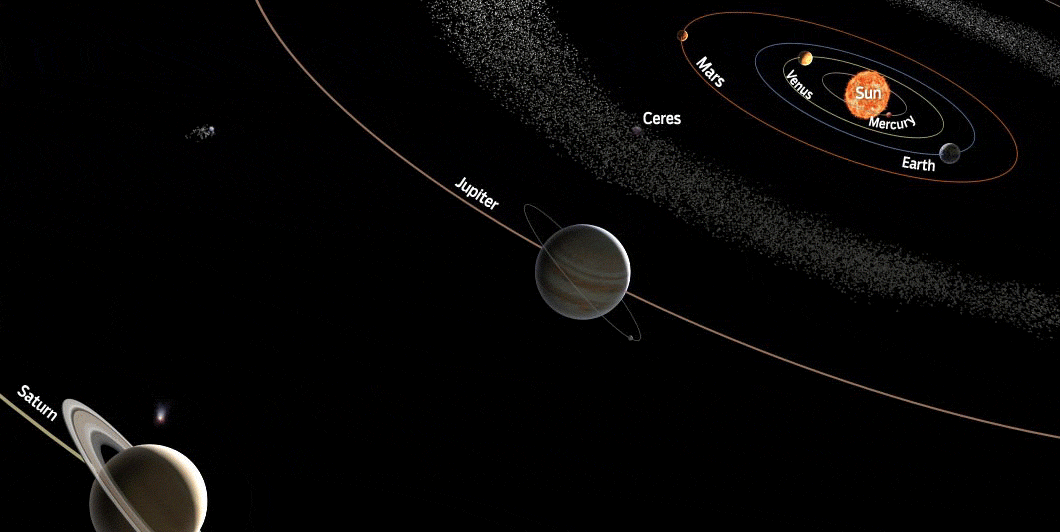 Distance From Sun Solar System Comets And Asteroids