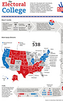 The Electoral College | Kids Discover Online