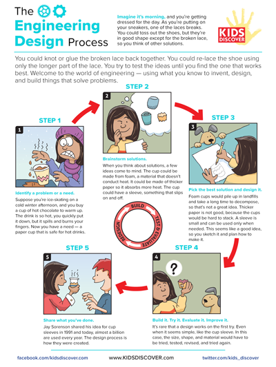 The Engineering Design Process | Kids Discover Online