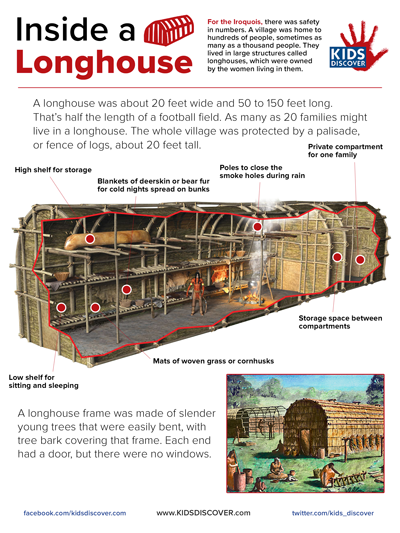 Inside a Longhouse | Kids Discover Online