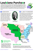 Louisiana Purchase | Kids Discover Online