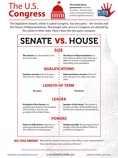 The U.S. Congress | Kids Discover Online