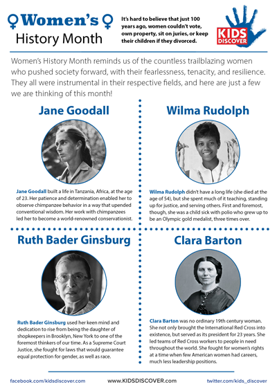 Women's History Month | Kids Discover Online