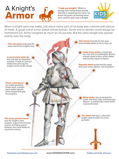 A Knight's Armor | Kids Discover Online